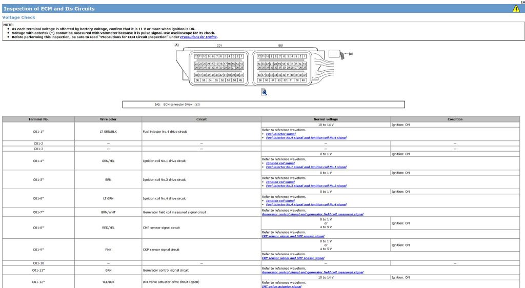 ECU Wiring – Maxim's Blog